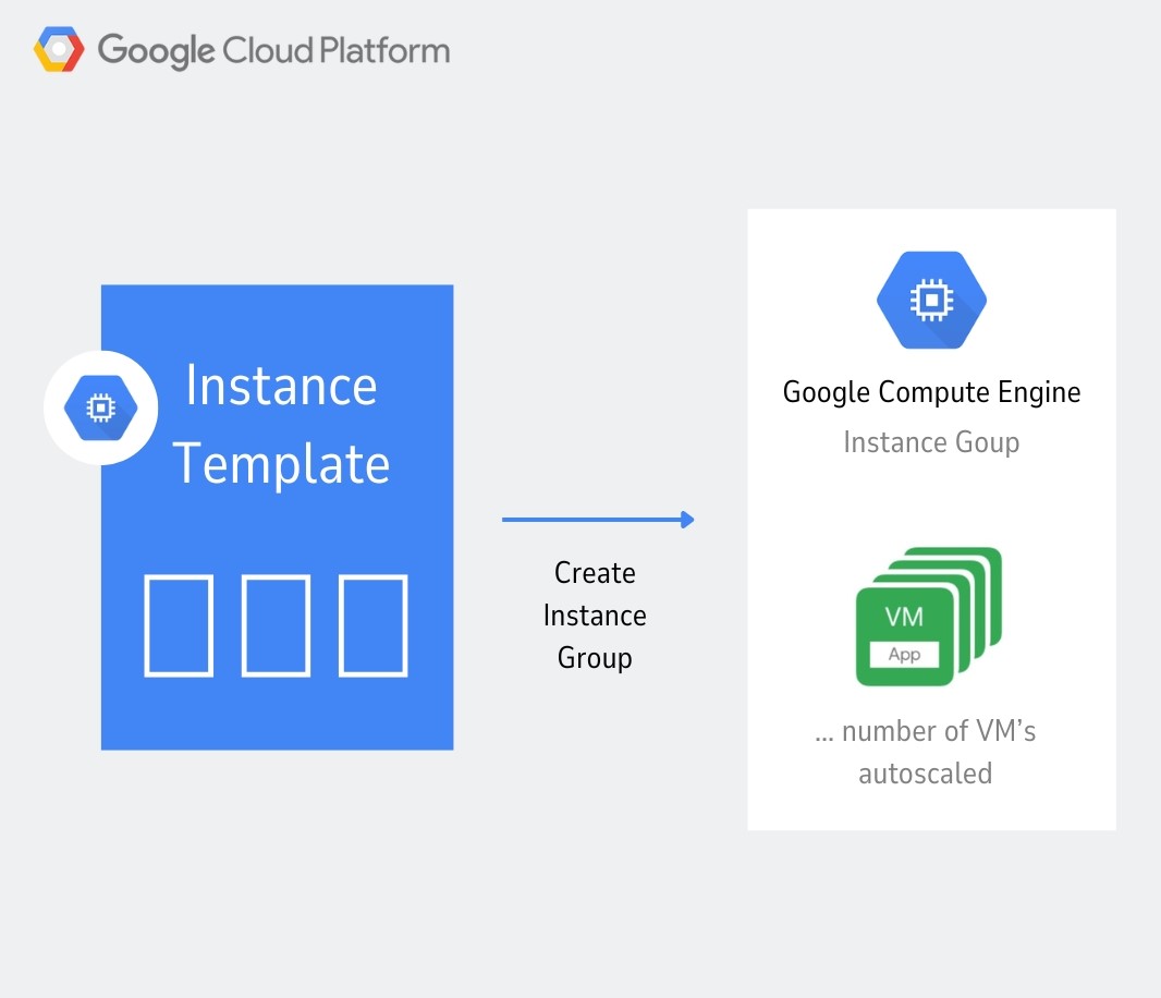 Why Google Cloud Platform Stands Out in Cloud Computing